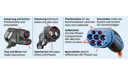 CCS Adieu: Fast alle Hersteller wechseln zu Tesla-Ladetechnik