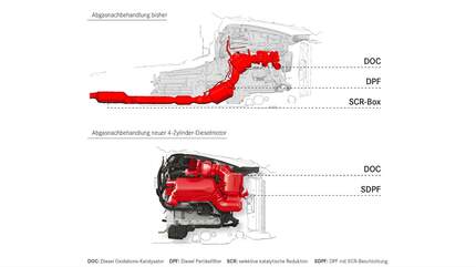 Alles zum Mercedes-Dieselmotor OM654