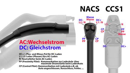 CCS Adieu: Fast alle Hersteller wechseln zu Tesla-Ladetechnik | AUTO ...