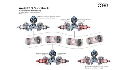 Torque Split Audi RS3 (8Y): So funktioniert die Technik | AUTO MOTOR ...
