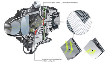 Scheinwerfer-Systeme von Audi, Aufbau und Werkstattpraxis