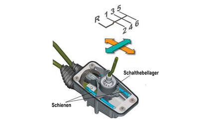 Technik erklärt: So funktioniert ein Schaltgetriebe im Auto